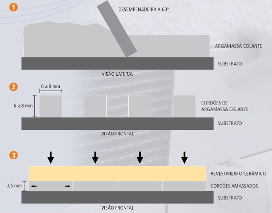 Como aplicar argamassa em pisos passo a passo - Escola Engenharia