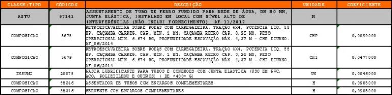 O que é a tabela SINAPI? - Escola Engenharia