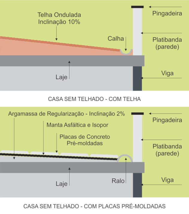 O que é Platibanda? - Escola Engenharia